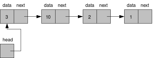 Singly Linked List How To Insert And Print Node Python Central