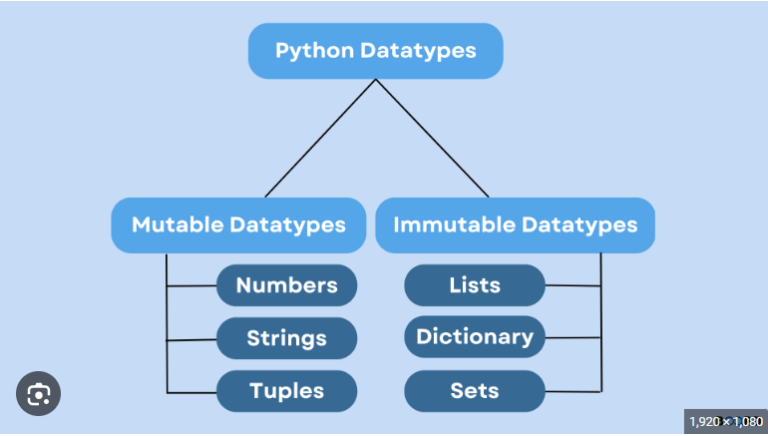 Mutable Vs Immutable Data Types In Python Python Central 9425