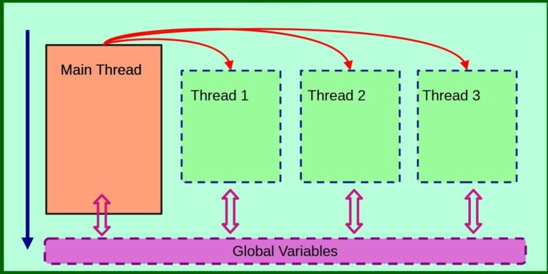 Python Threading for Concurrent Programming | Python Central Python Threading for Concurrent Programming | Python Central