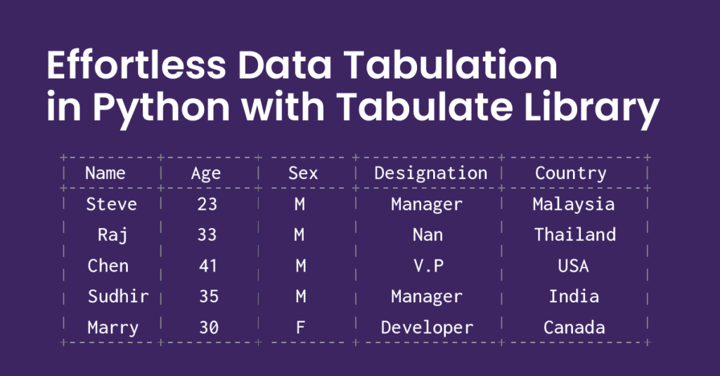 Python Tabulate: Creating Beautiful Tables from Your Data | Python Central