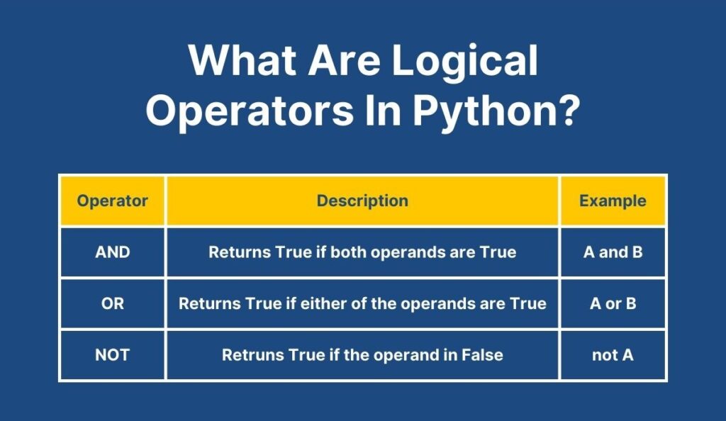 Python And How It Works And When To Use The Operator Python Central 3286