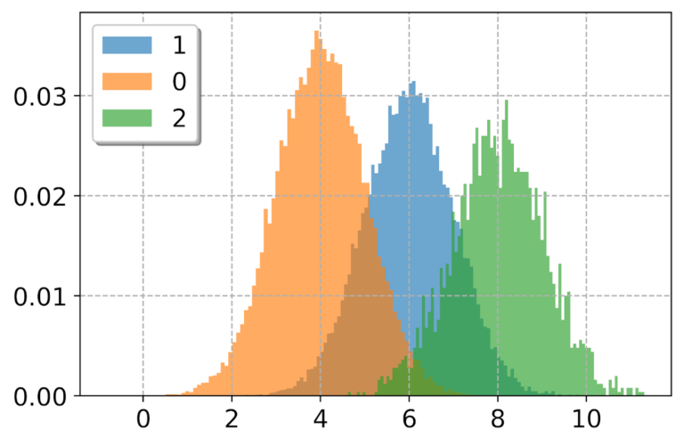 Python Histograms: Data Visualization Made Simple | Python Central